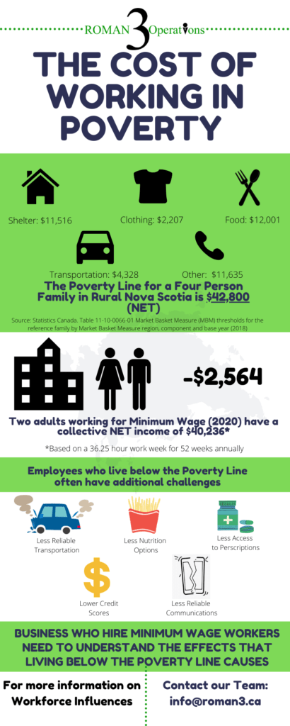Infographics - Roman 3 Academy